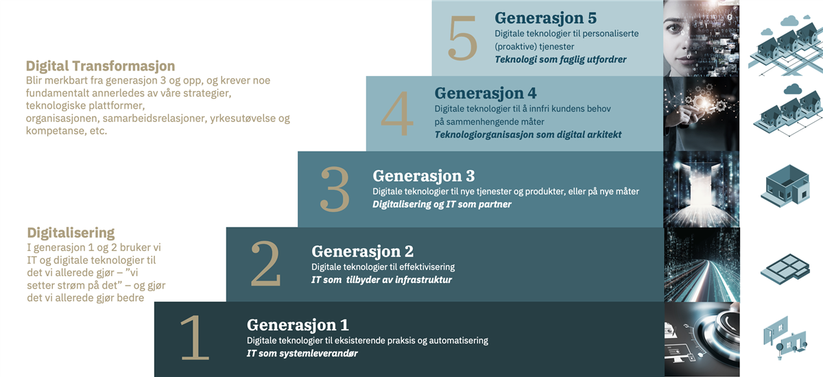 Kompetanseløft: Digital transformasjon og bærekraft i kommunene - Digi Innlandet